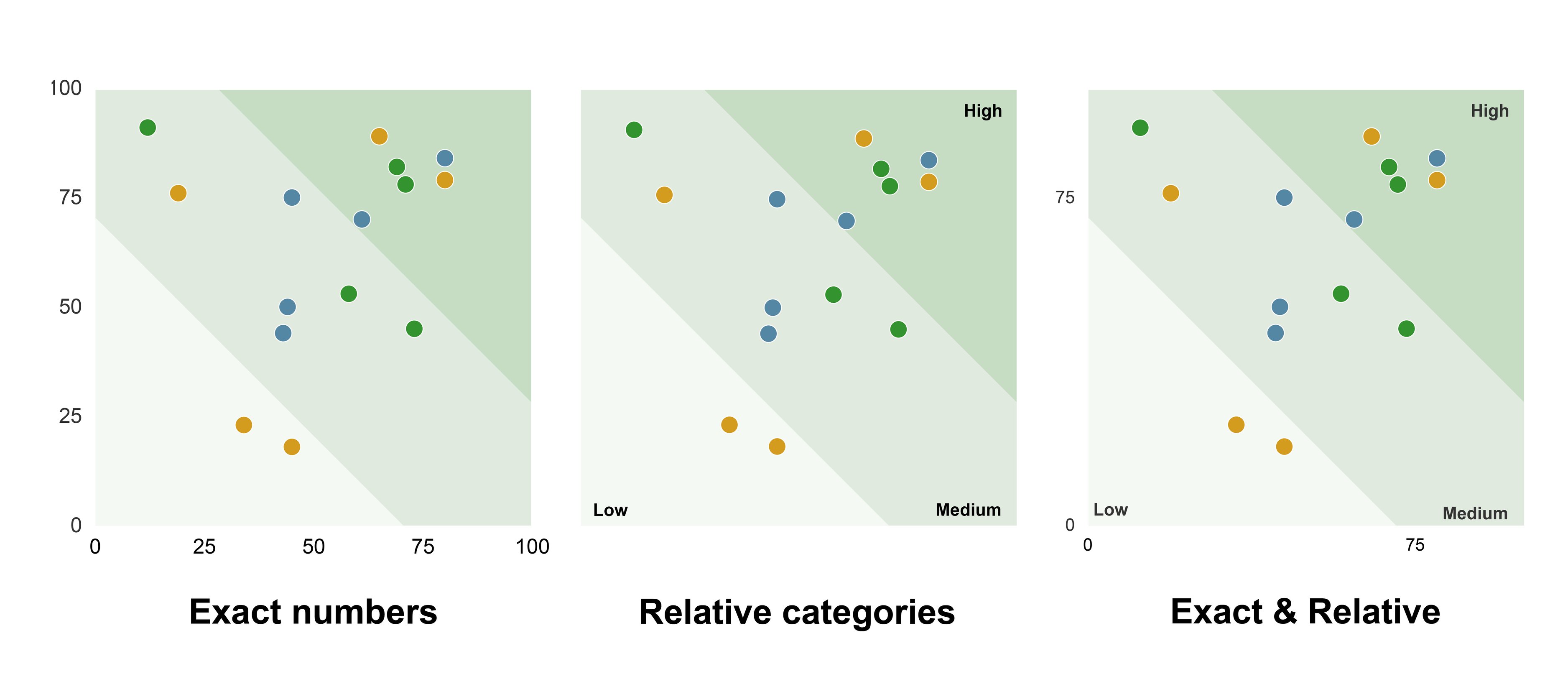 The Journey to the Ultimate Double Materiality Chart | Datylon
